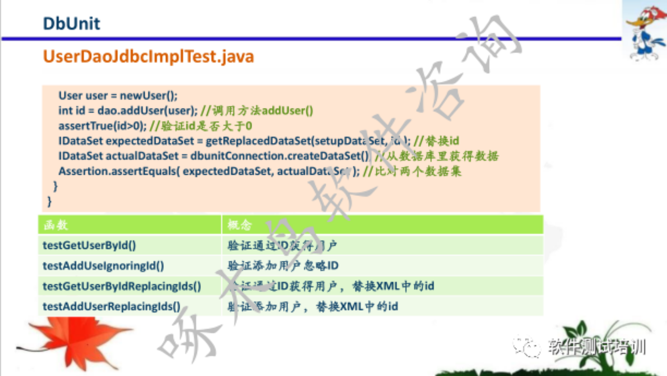 JAVA软件单元测试连载（8）-阿里云开发者社区