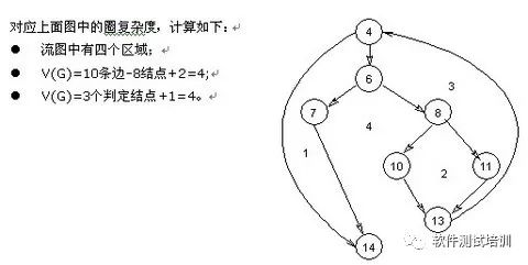 测试用例设计方法之基本路径测试法-阿里云开发者社区