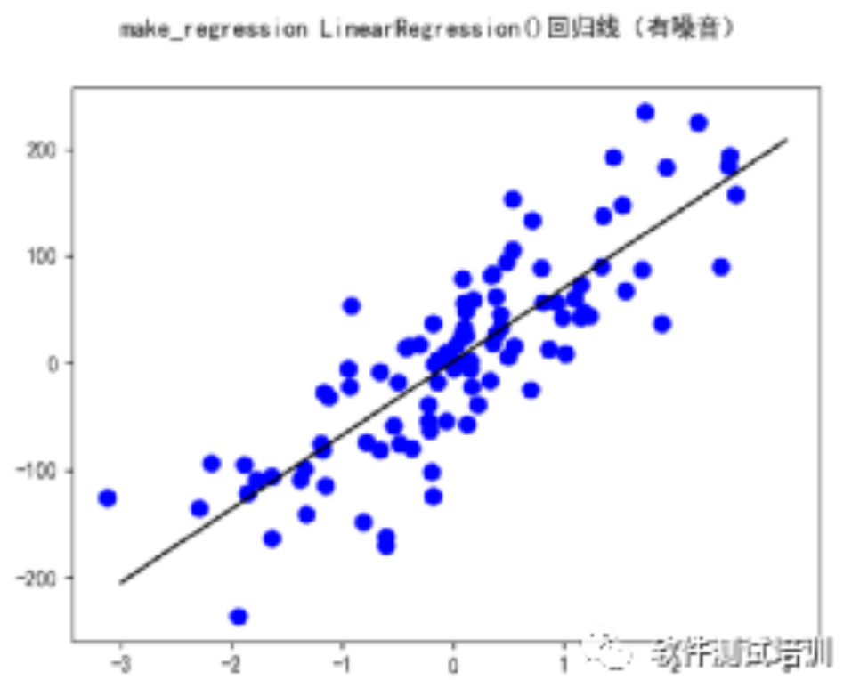 快速入门python机器学习(六)(上) 阿里云开发者社区eow 5890