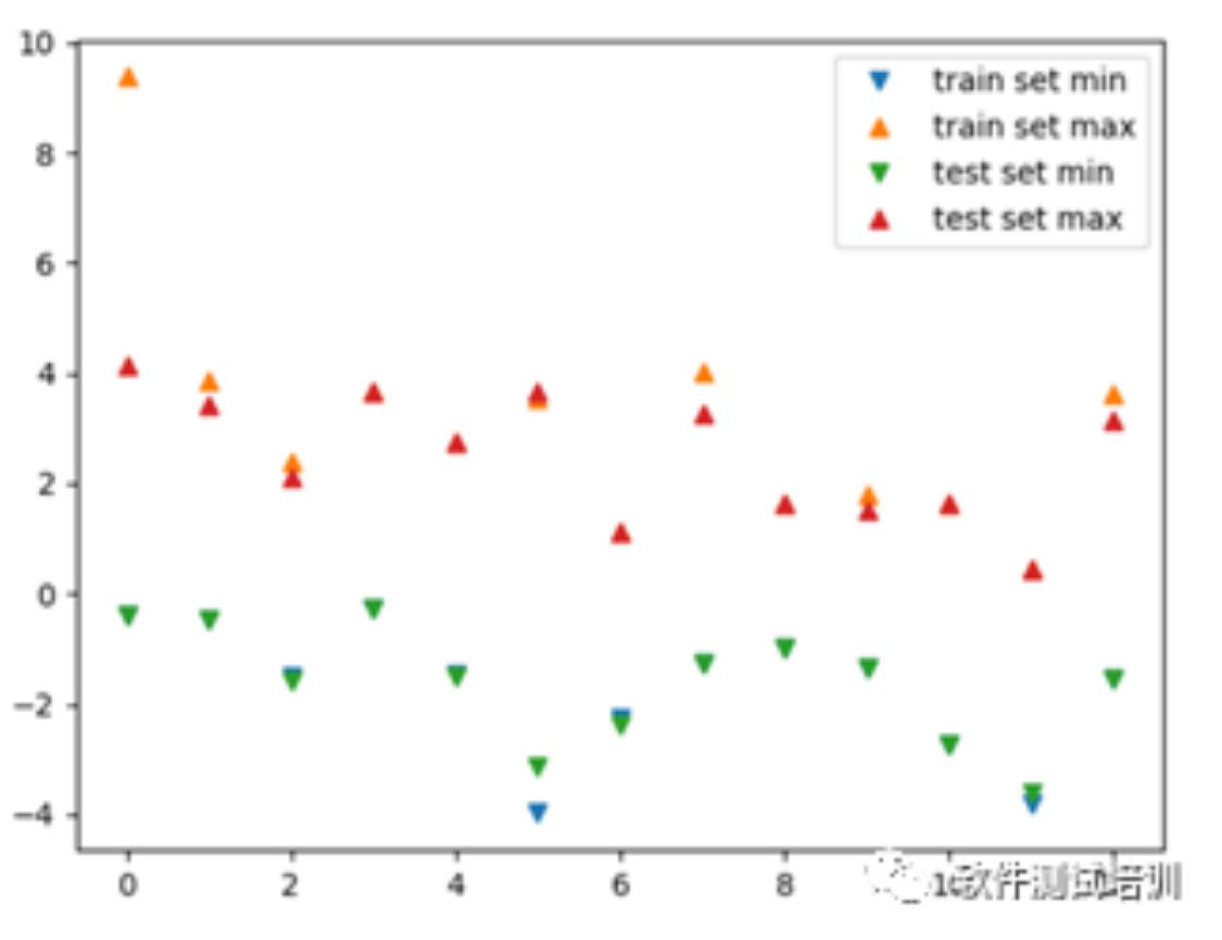 机器学习测试笔记（14）——支持向量机（下）-阿里云开发者社区