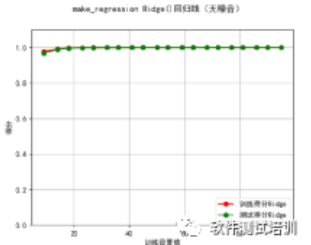 快速入门Python机器学习（六）（上）-阿里云开发者社区