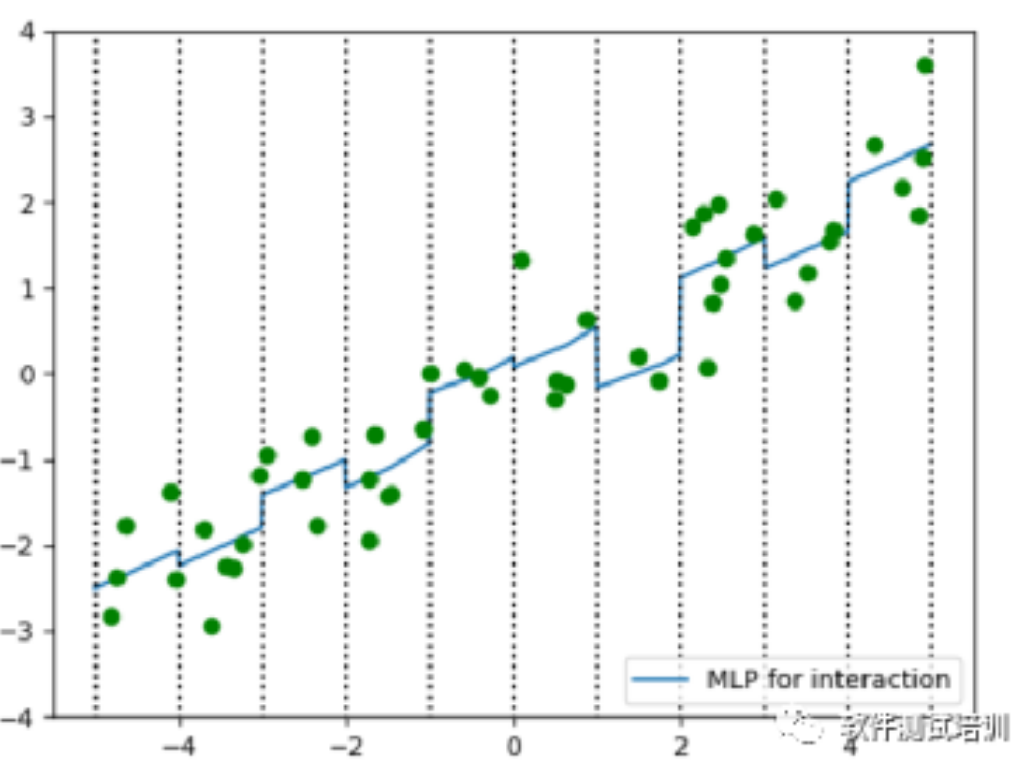 快速入门Python机器学习（35）（上）-阿里云开发者社区