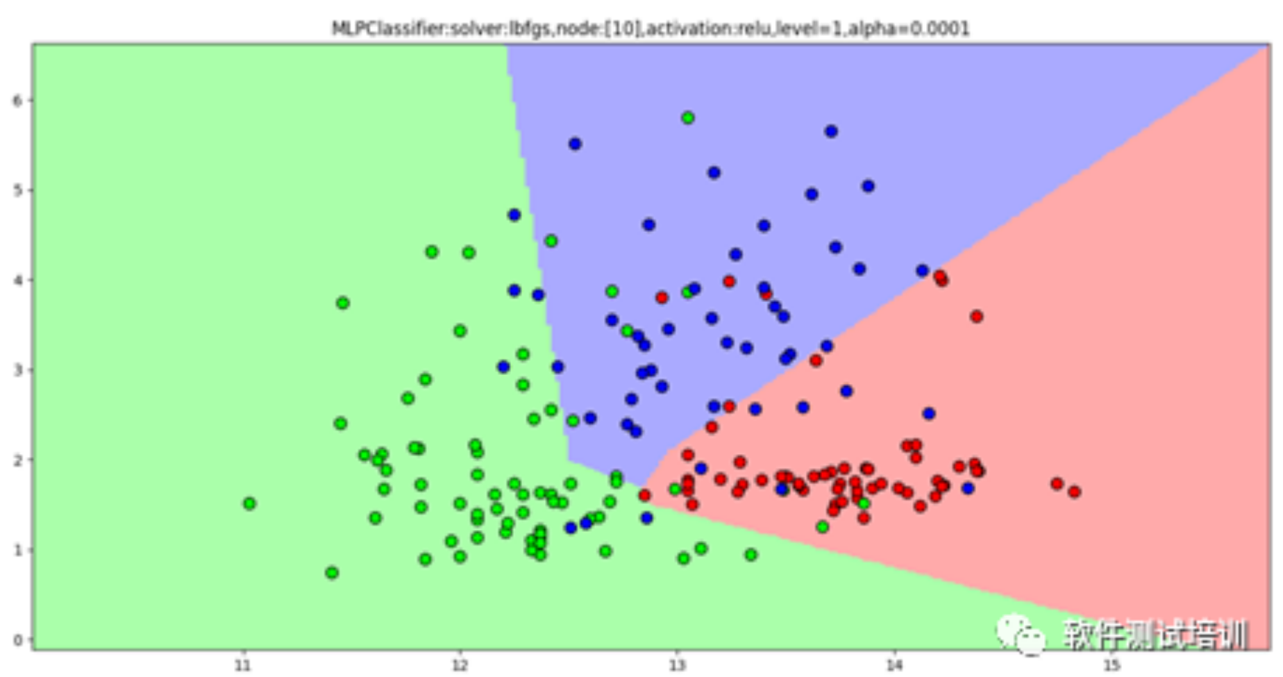 机器学习测试笔记（15）——神经网络-阿里云开发者社区