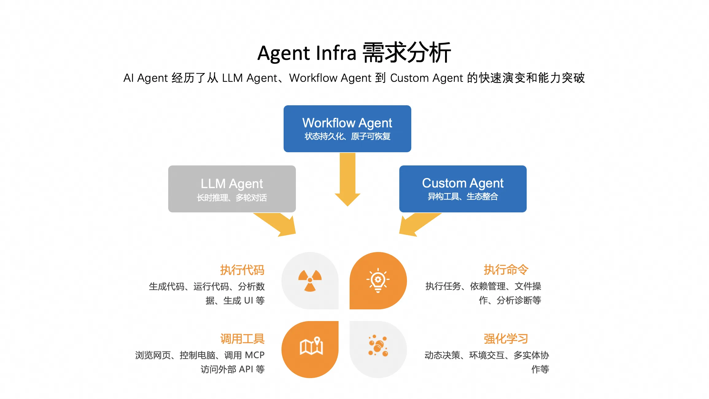 函数计算以组装式开放架构构建AI Agent新范式-开发者社区-阿里云