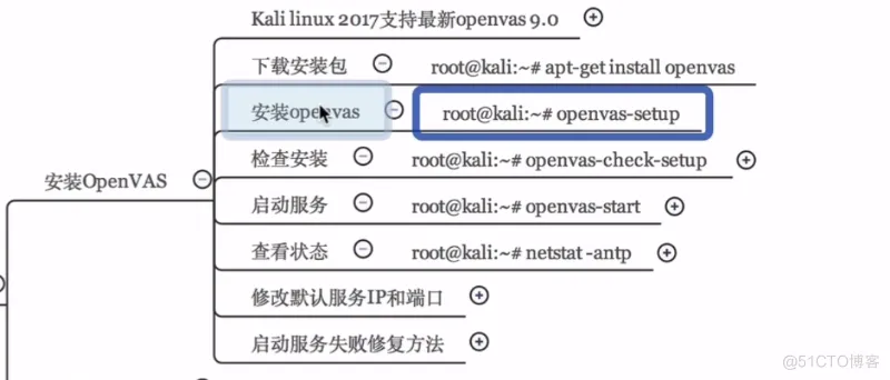 在Kali上安装与配置OpenVAS漏洞扫描器-开发者社区-阿里云