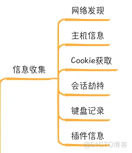 xss漏洞原理（五）BeEF -阿里云开发者社区