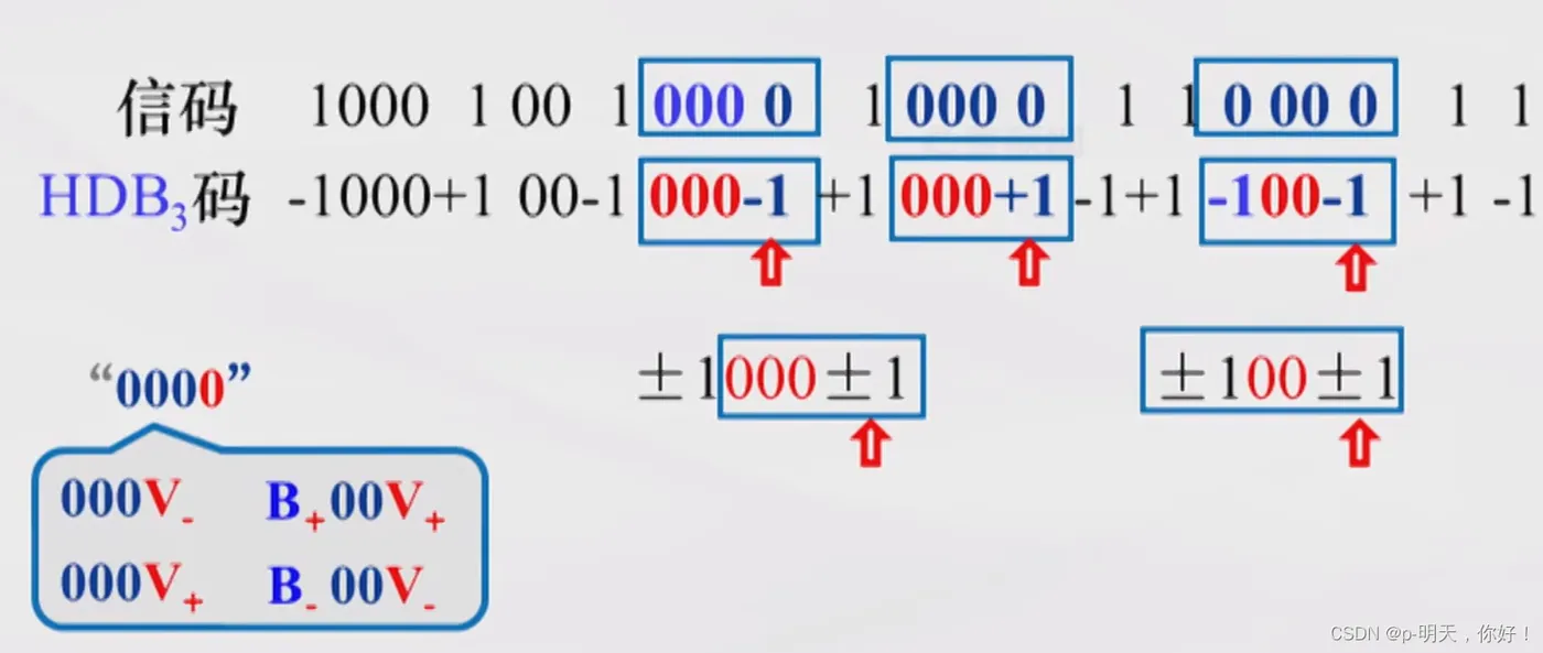 数字基带传输系统 1-阿里云开发者社区