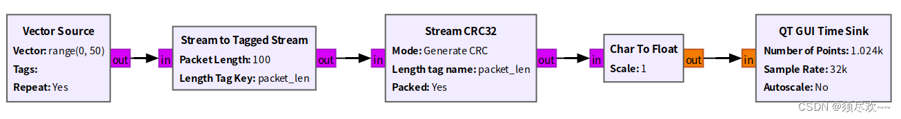 使用GNURadio和USRP构建OFDM文件传输发送端-开发者社区-阿里云