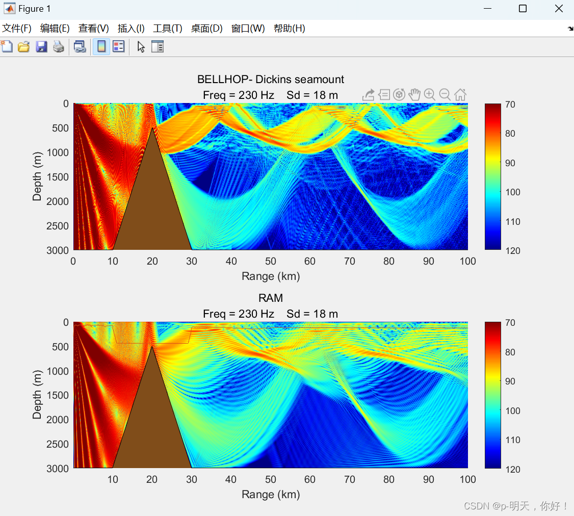 Bellhop 海底地形起伏条件下的传播特性-阿里云开发者社区