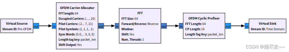 GNURadio+USRP+OFDM实现文件传输（一）-阿里云开发者社区
