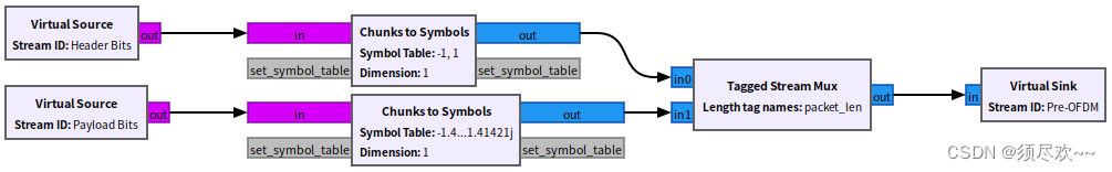 GNURadio+USRP+OFDM实现文件传输（一）-阿里云开发者社区