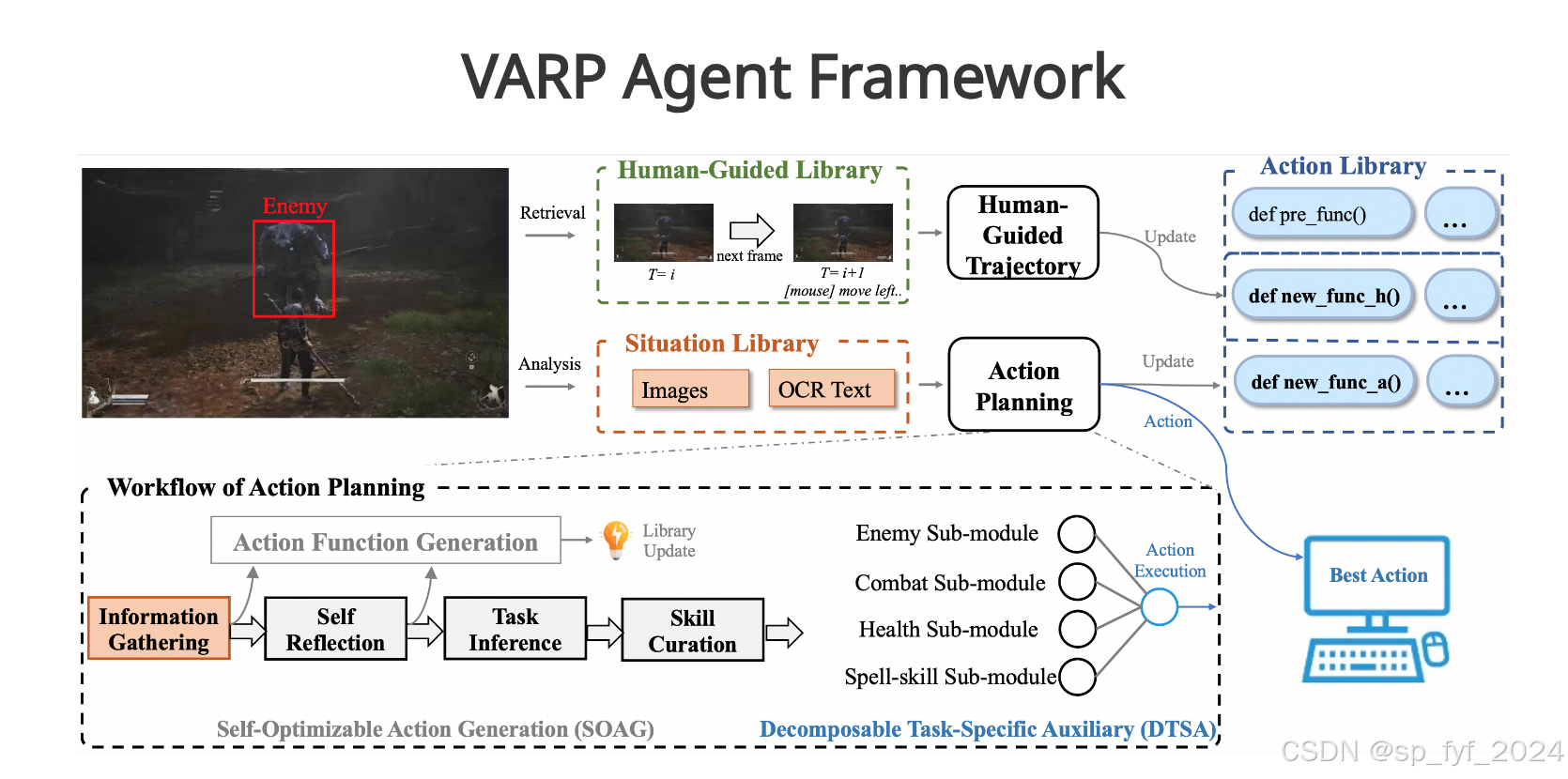 [大语言模型-论文精读] 以《黑神话：悟空》为研究案例探讨VLMs能否玩动作角色扮演游戏？-阿里云开发者社区