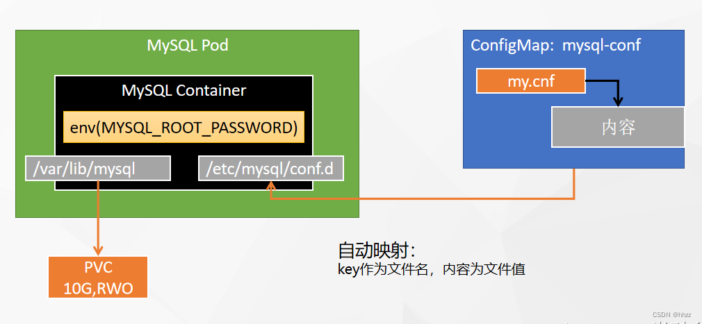 KubeSphere 核心实战之一【在kubesphere平台上部署mysql】（实操篇 1/4）-阿里云开发者社区