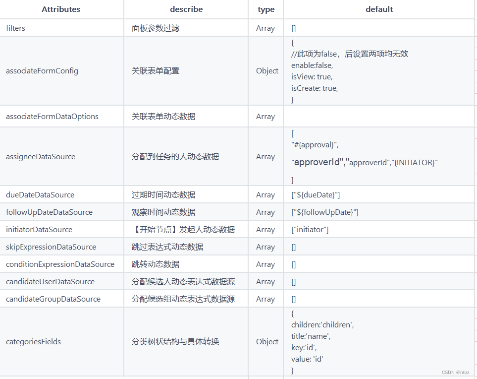 在Vue中集成workflow-bpmn-modeler-antdv实现Flowable工作流设计器-开发者社区-阿里云