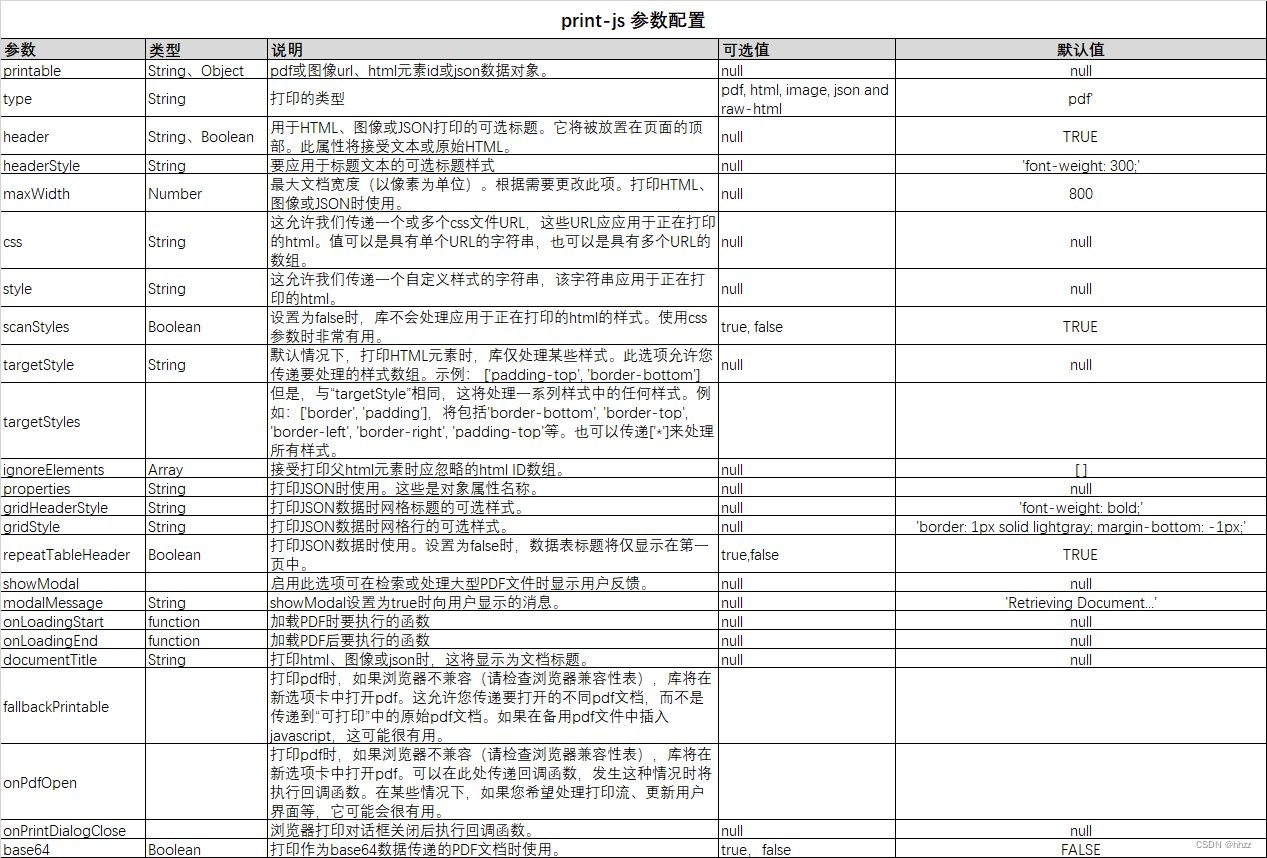 vue项目使用Print.js插件实现PDF文件打印-阿里云开发者社区