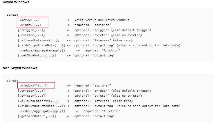 带你理解并使用flink中的Time、Window（窗口）、Windows Function（窗口函数）-阿里云开发者社区