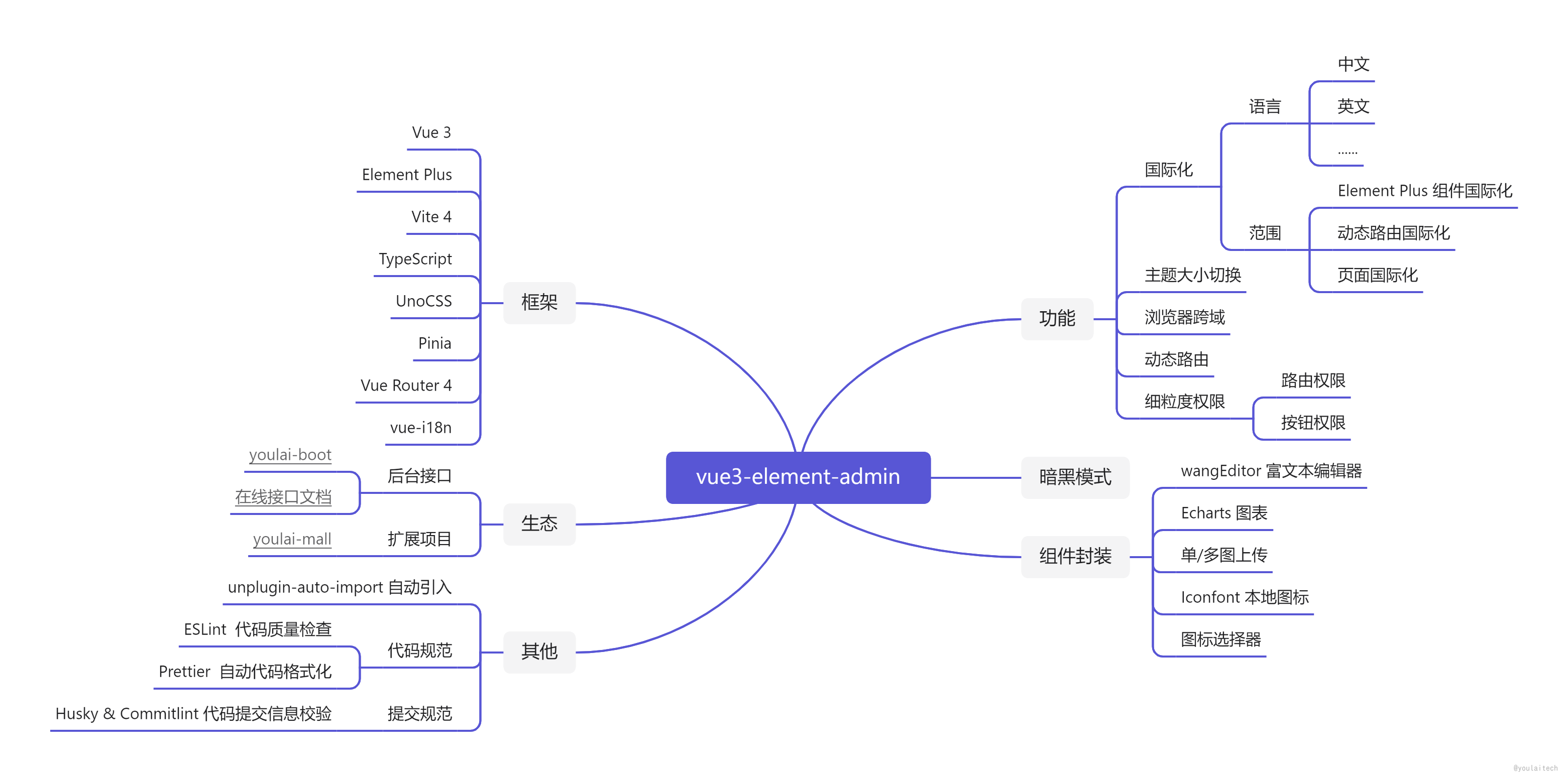 Vue 33 Vite 43 Typescript 5 Element Plus：从零到一构建企业级后台管理系统（前后端开源）（一） 阿里云开发者社区