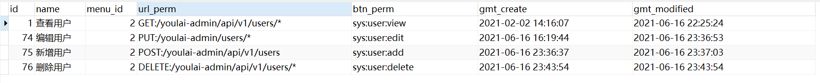 Spring Cloud Gateway + Spring Security OAuth2 + JWT 实现统一认证授权和网关鉴权-阿里云开发者社区