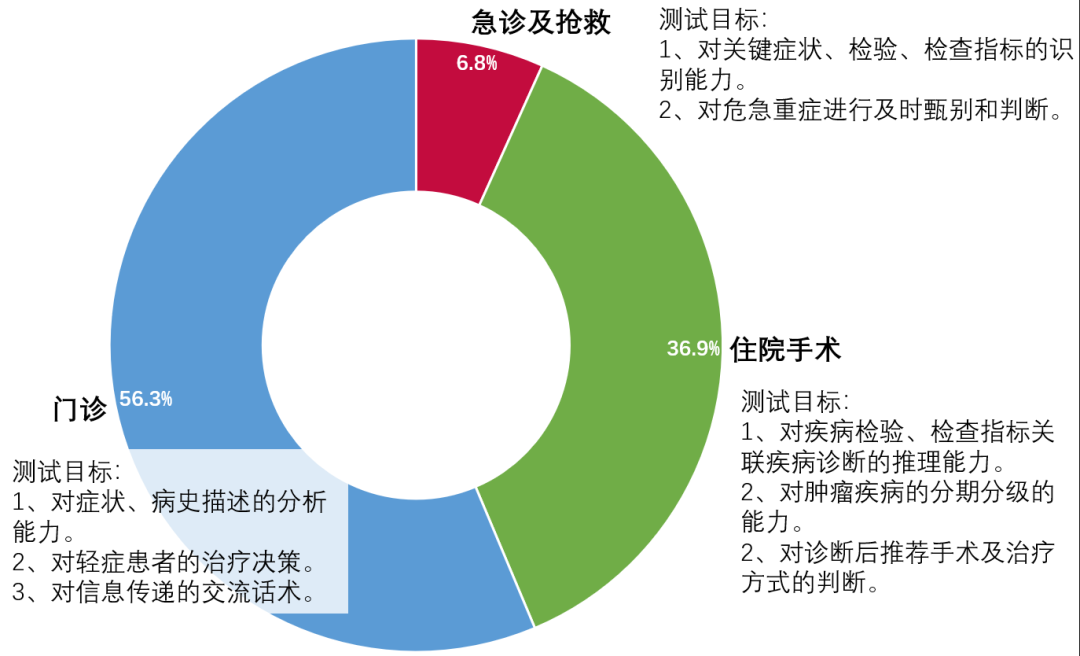 蚂蚁集团联合上海仁济医院泌尿科发布国内首个临床专科推理数据集：RJUA-QA-阿里云开发者社区