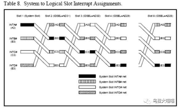 CPCI（CompactPCI）简介-阿里云开发者社区