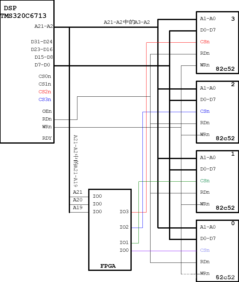 【乌拉喵.教程】LocalBus总线介绍及FPGA总线编程-阿里云开发者社区