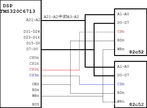 【乌拉喵.教程】LocalBus总线介绍及FPGA总线编程-阿里云开发者社区
