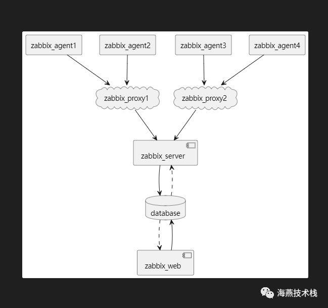 不会画uml？推荐使用代码画图的工具PlantUml-阿里云开发者社区