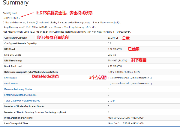 HDFS web Interfaces功能解读 -阿里云开发者社区