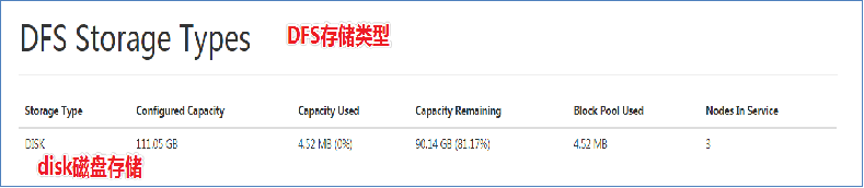 HDFS web Interfaces功能解读 -阿里云开发者社区