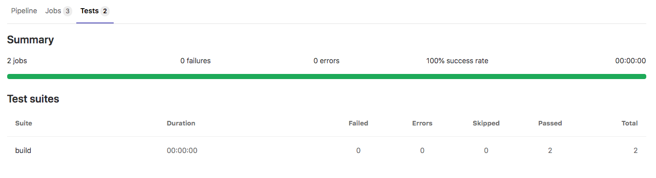 GitLab CI中配置artifacts实现作业间文件传递与测试报告生成-开发者社区-阿里云