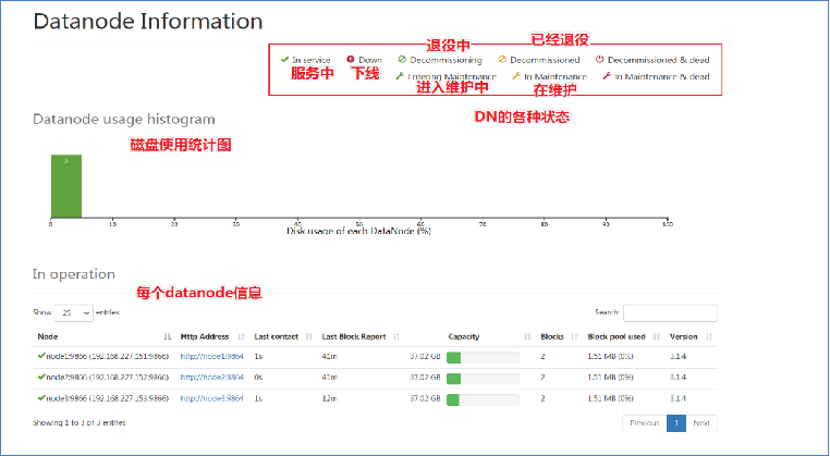 HDFS web Interfaces功能解读 -阿里云开发者社区