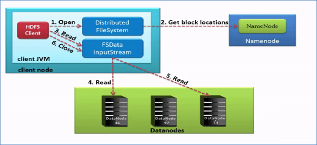 HDFS读写流程详解-阿里云开发者社区