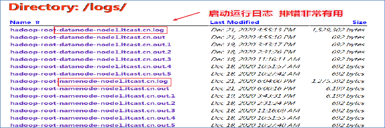 HDFS web Interfaces功能解读 -阿里云开发者社区