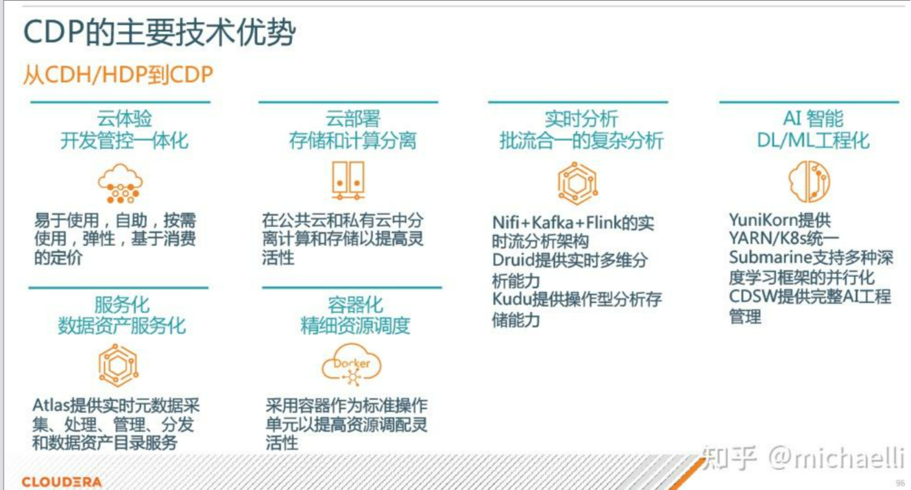 Cloudera CDH HDP停止支持后的演进路径与迁移指南-开发者社区-阿里云