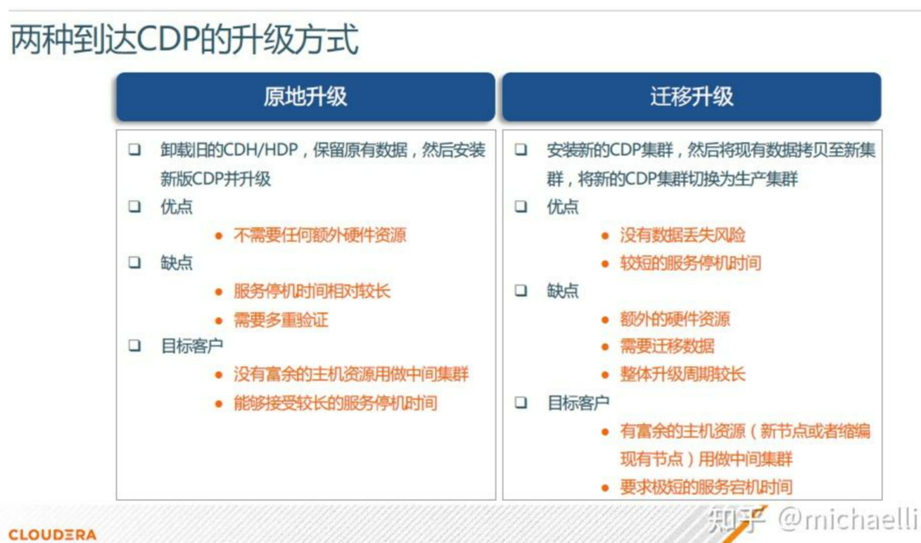 一文看懂 Cloudera 对 CDH/HDP/CDP 的产品支持策略-阿里云开发者社区
