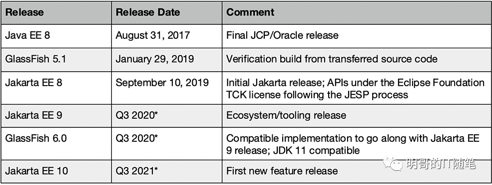 JAVA 那些事 - 聊聊那些易混淆的概念：JVM/JRE/JDK，openJDK/oracleJDK,JAVA SE/JAVA EE/Jakarta EE-阿里云开发者社区