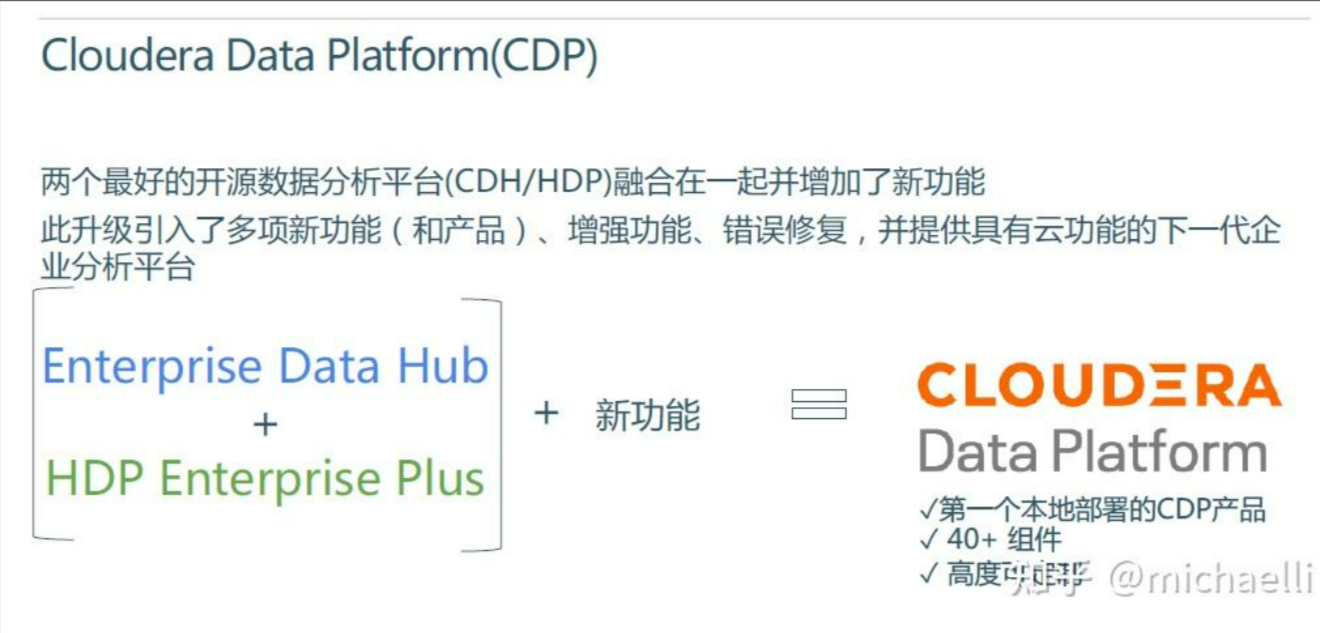 一文看懂 Cloudera 对 CDH/HDP/CDP 的产品支持策略-阿里云开发者社区