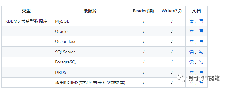 对比下 datax 的 OceanBase/MYSQL 不同数据同步方案的效率差异 || 聊聊参数 rewriteBatchedStatements-阿里云开发者社区