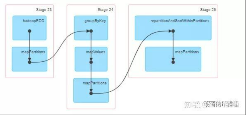 一篇文章彻底掌握 hive 中的 ORDER/SORT/CLUSTER/DISTRIBUTE BY 和 BUCKET 桶表-阿里云开发者社区
