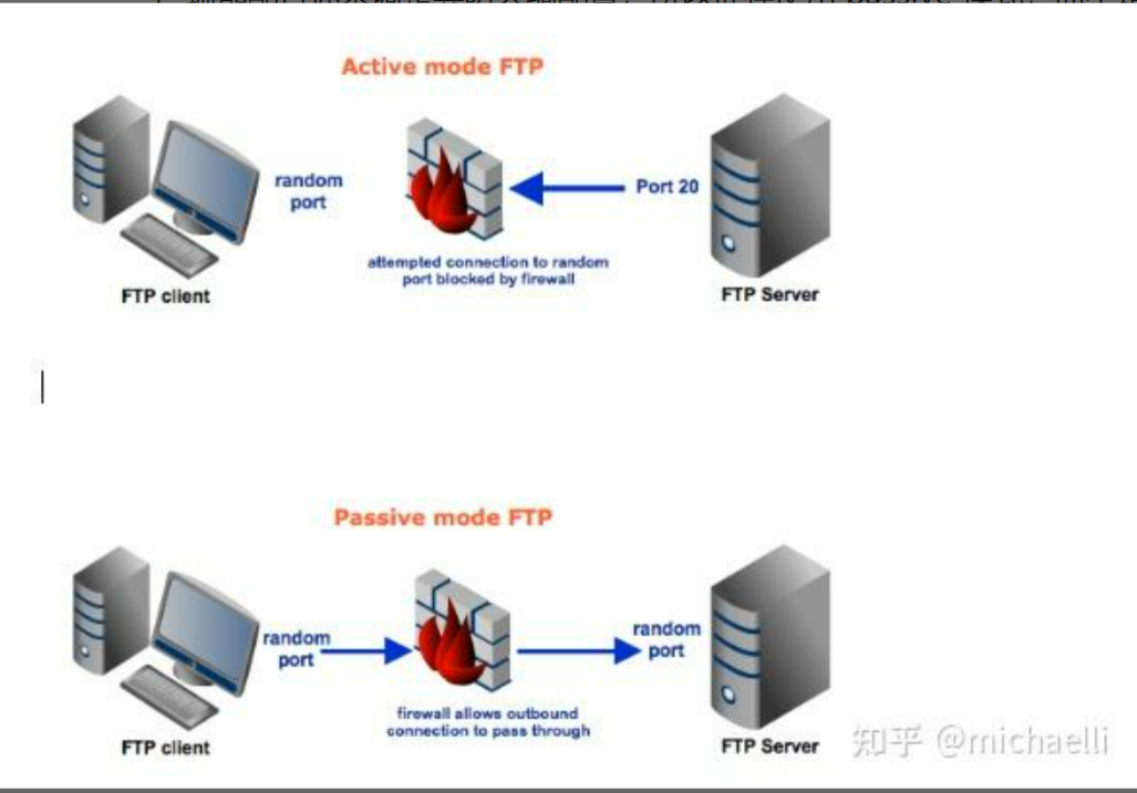 一篇文章掌握彻底掌握 FTP 服务器的 ACTIVE 与 PASSIVE 工作模式-阿里云开发者社区