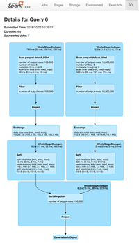 一篇文章彻底掌握 hive 中的 ORDER/SORT/CLUSTER/DISTRIBUTE BY 和 BUCKET 桶表-阿里云开发者社区