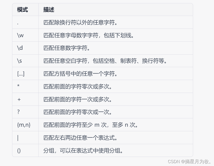 34从入门到精通：python3 正则表达式检索和替换 Repl 参数是一个函数 正则表达式对象 正则表达式修饰符 可选标志 正则表达式 0039