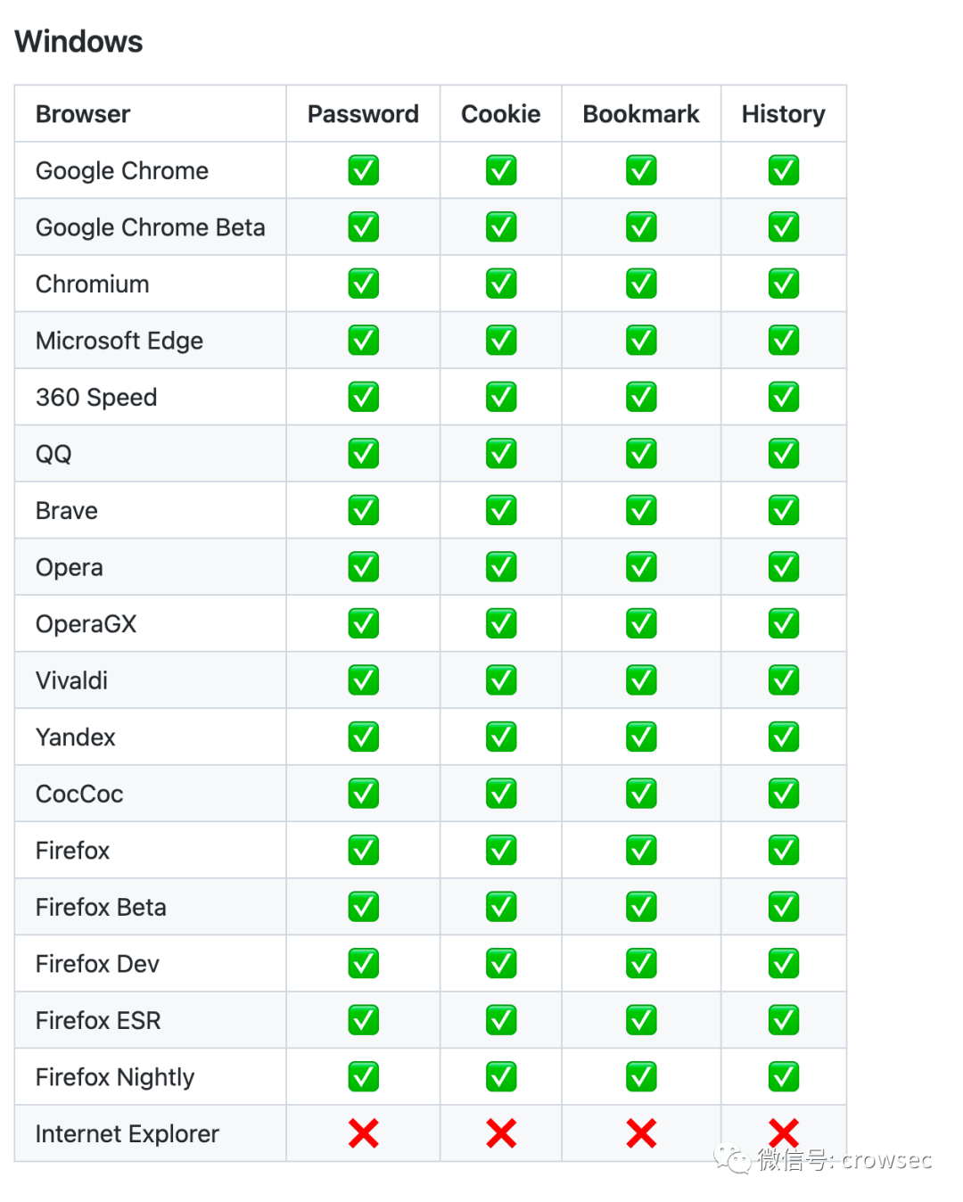 搜狗浏览器账号密码解密-阿里云开发者社区