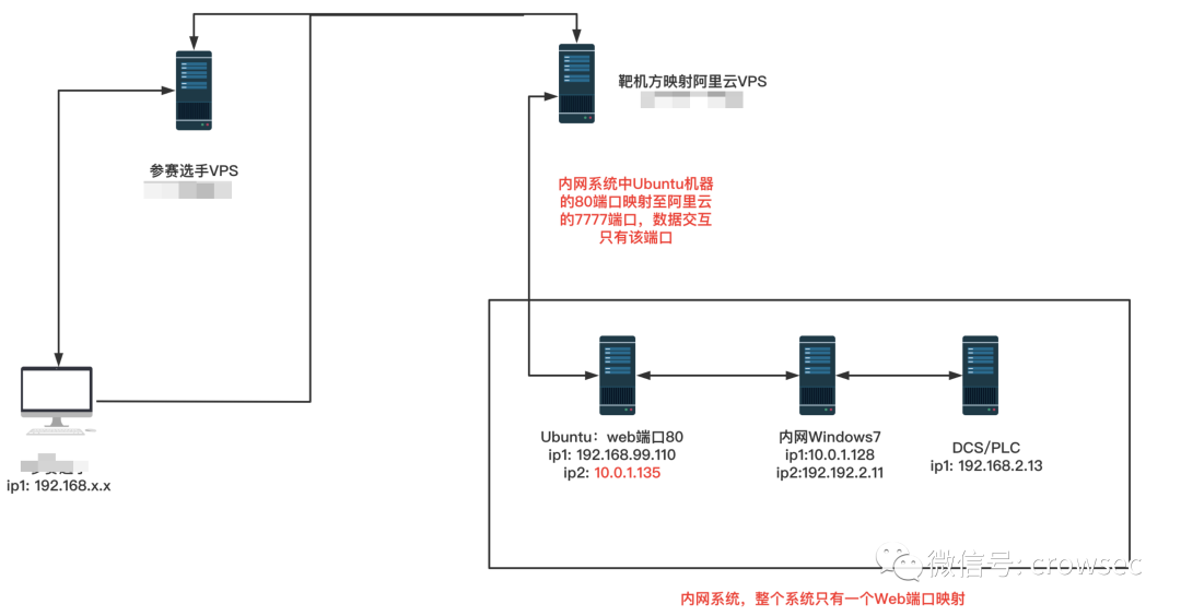Pystinger上线不出网机器-阿里云开发者社区