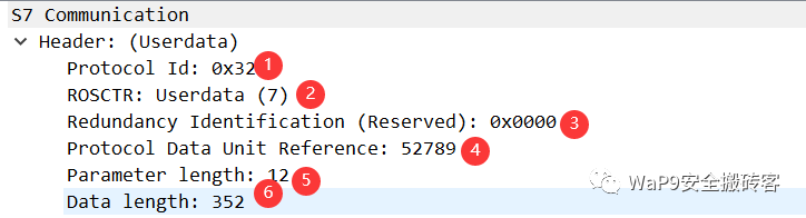 西门子S7comm流量与Snap7 ClientDemo操作过程分析（上）-阿里云开发者社区