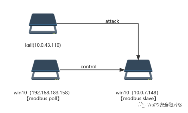 Metasploit攻击modbus-阿里云开发者社区