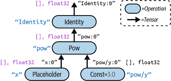Sklearn、tensorflow 与 Keras 机器学习实用指南第三版（九）（2） 阿里云开发者社区 